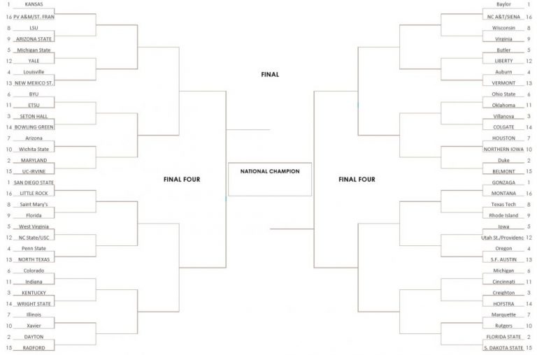 2020 NCAA Tournament Bracketology – 2/27/2020 Update - Hardwood and ...
