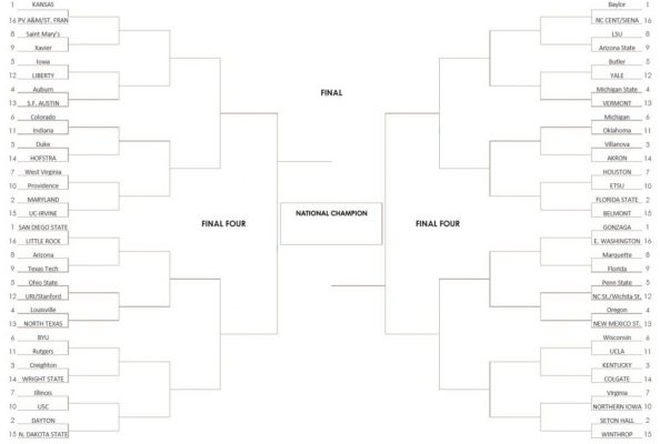2020 NCAA Tournament Bracketology – 3/2/2020 Update - Hardwood and ...