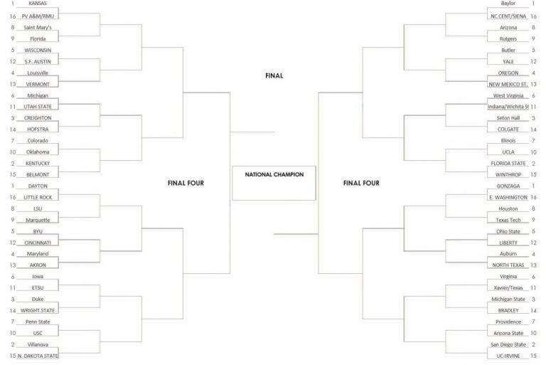 2020 NCAA Tournament Bracketology – 3/9/2020 Update - Hardwood and ...